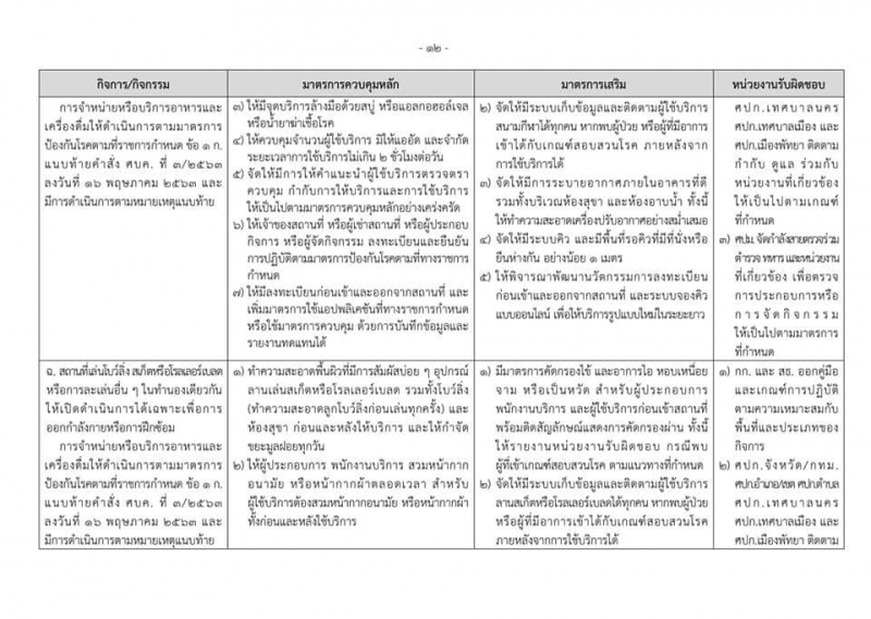 คำสั่ง ศบค. (ฉบับล่าสุด) แนวปฏิบัติมาตรการผ่อนคลายระยะที่ 3 || Hatyaifocus.com