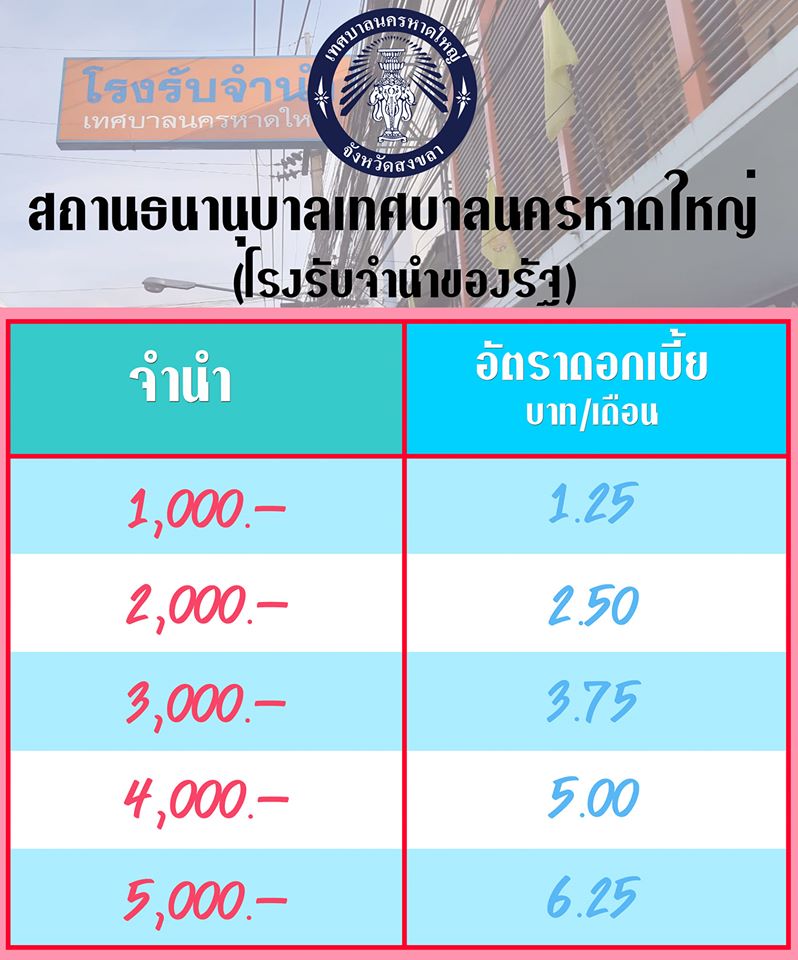 หาดใหญ่ | โรงรับจำนำหาดใหญ่! พร้อมช่วยเหลือประชาชนช่วงโควิค-19 ดอกเบี้ย0.125 % กรณีไม่เกิน 5,000 ...