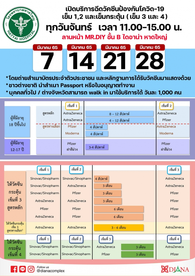 หาดใหญ่ | "ไดอาน่า" ร่วมกับโรงพยาบาลหาดใหญ่ เปิดบริการฉีดวัคซีนป้องกันโควิด-19 || Hatyaifocus.com